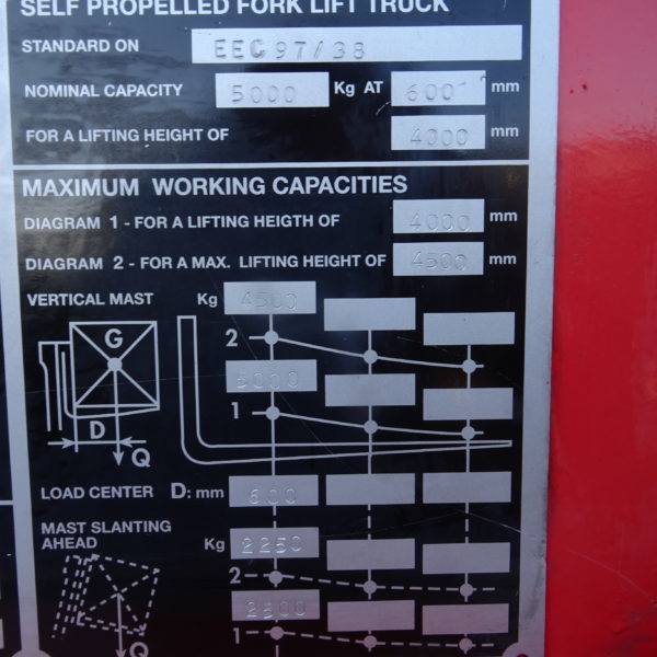 Fantuzzi SF.50U Used Side Loader Forklift (#2236)